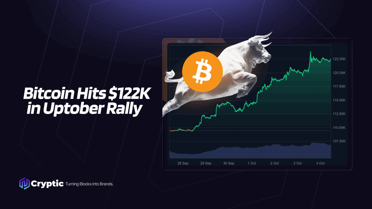 Bitcoin Hits $122K as Uptober Rally